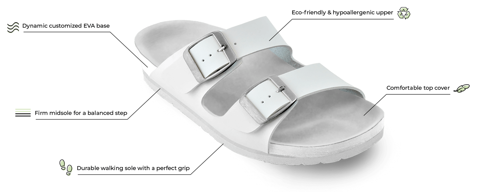 Customizable Eco-Friendly Orthopedic Sandals | Voxelcare